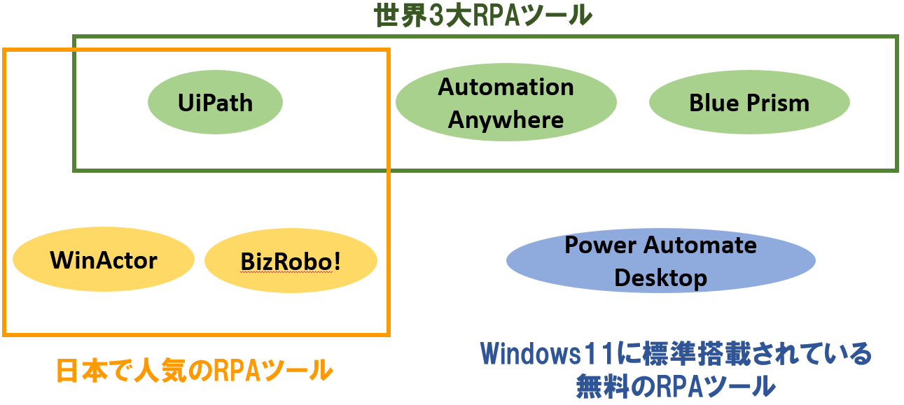 【RPA入門】Power Automate Desktop（PAD）とは？～インストールと基本的な使い方～｜業務効率化・データ活用ブログ