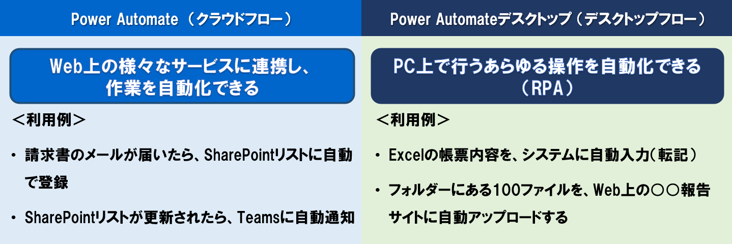 【RPA入門】Power Automate Desktop(PAD)の基礎知識~クラウドフローとの違いを学び、Webスクレイピングをしてみる ... 【RPA入門】Power Automate Desktop(PAD)の基礎知識~クラウドフローとの違いを学び、Webスクレイピングをしてみる ...