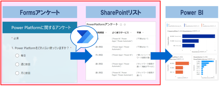 【Power Automate入門】Formsの回答をSharePointリストに自動格納する方法 ～新しいデザイナーでの実装～｜業務効率化 ...