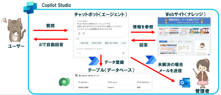 【Copilot Studio入門】AIエージェントとは？基本的な使い方を5ステップで解説！ ｜業務効率化・データ活用ブログ